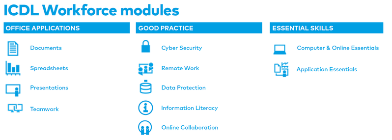 Autoritatea Nationala pentru Calificari